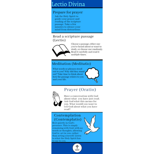 Downloads - Catholic Growth